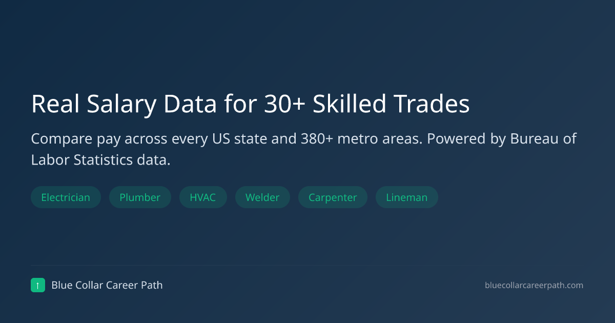 All Skilled Trades — Salary Data & Career Guides | Blue Collar Career Path
